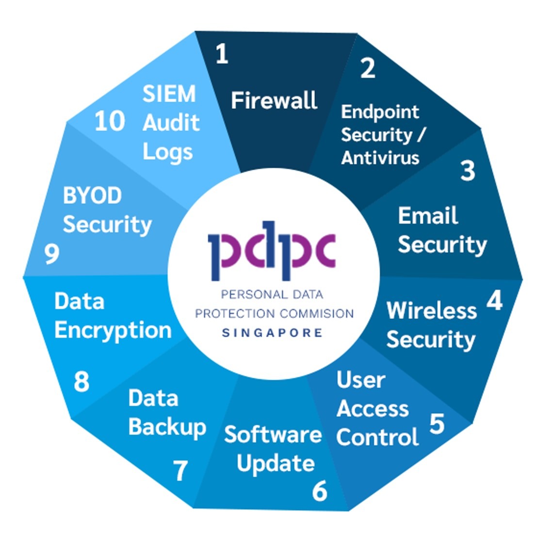 A Complete Guide to PDPA Compliance for SMEs - Entrust Network